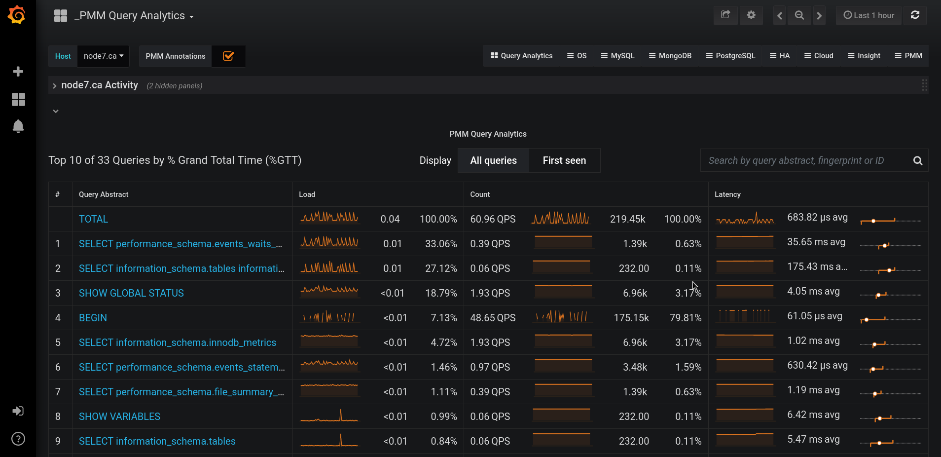 Running PMM1 and PMM2 Clients on the Same Host