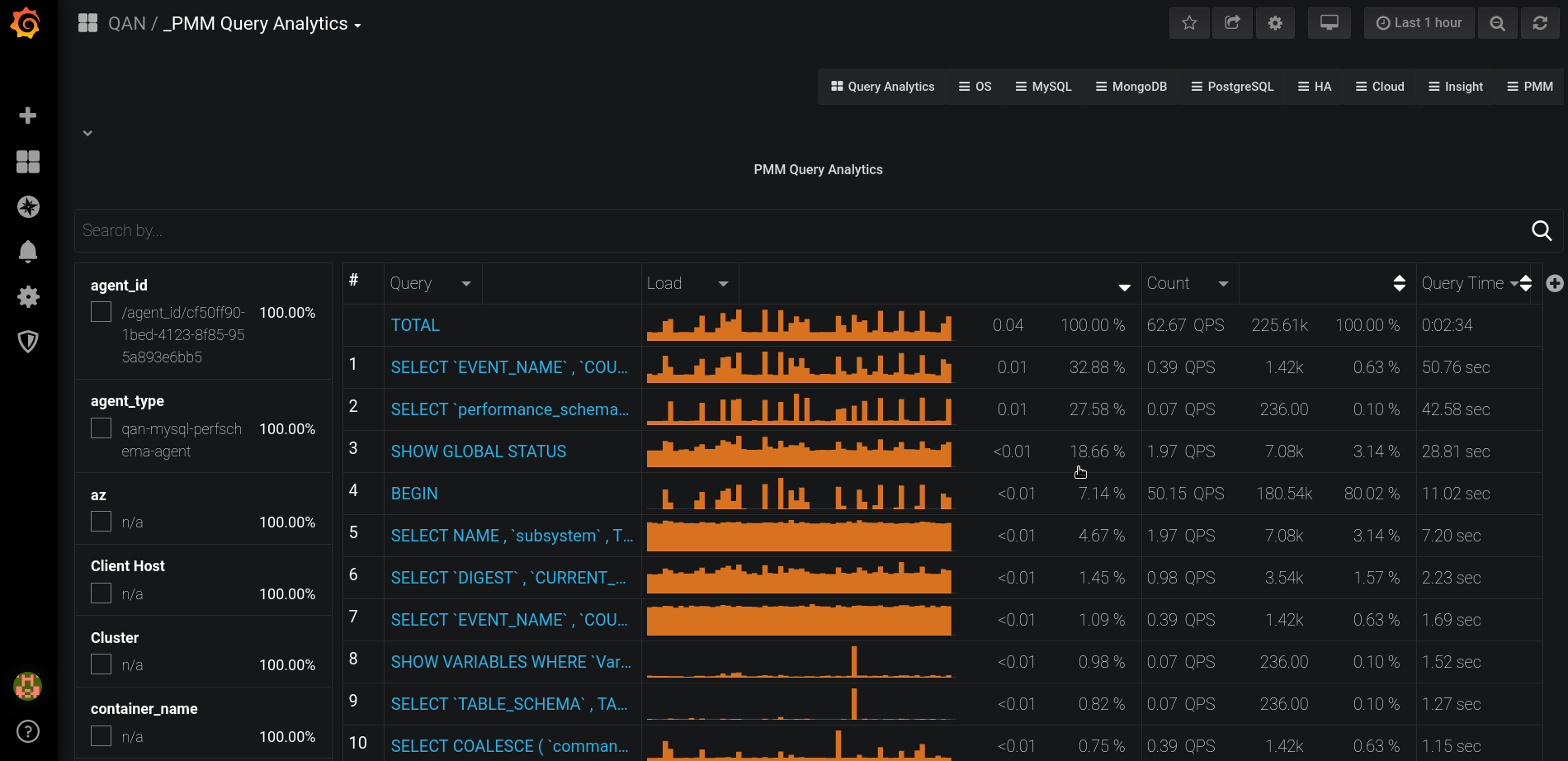 Running PMM1 and PMM2 Clients on the Same Host