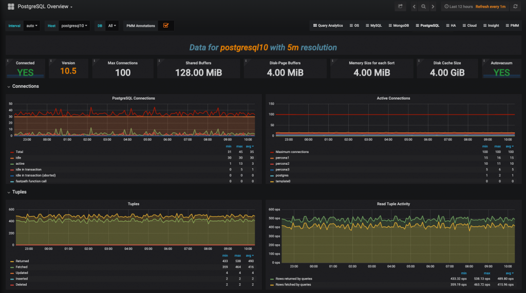 PMM for PostgreSQL: Quick Start Guide