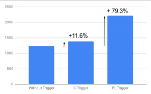 A Faster, Lightweight Trigger Function in C for PostgreSQL
