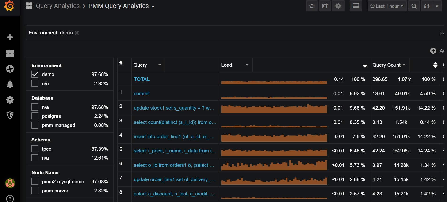 Explore Percona Monitoring and Management on Your Own with Linode