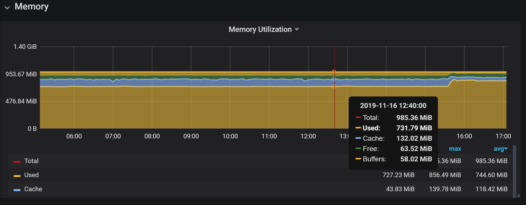 Tips for Designing Grafana Dashboards