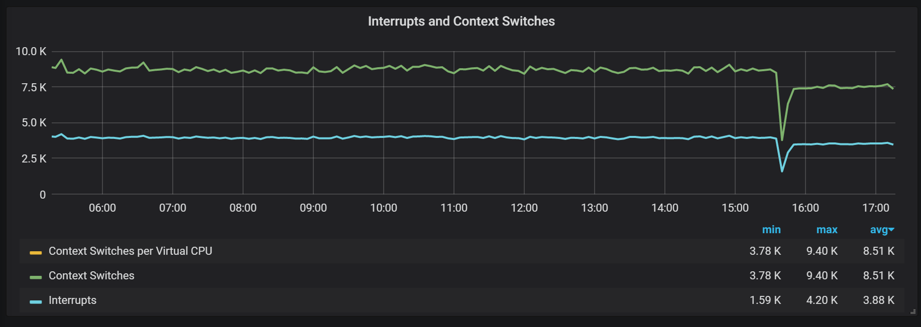 Tips for Designing Grafana Dashboards