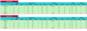 Configure HAProxy with PostgreSQL Using Built-in pgsql-check