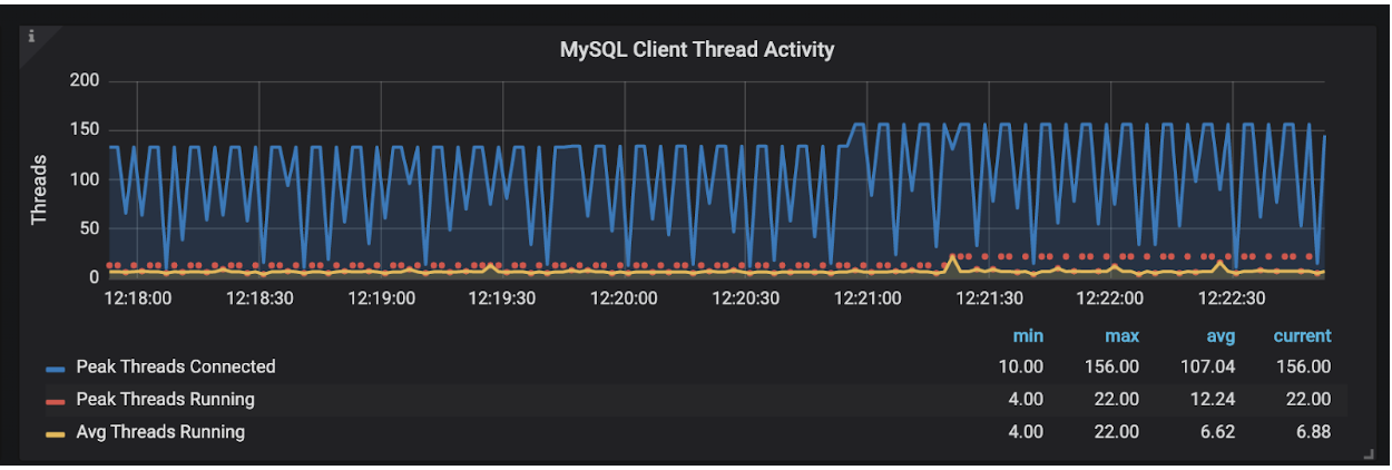 How Securing MySQL with TCP Wrappers Can Cause an Outage