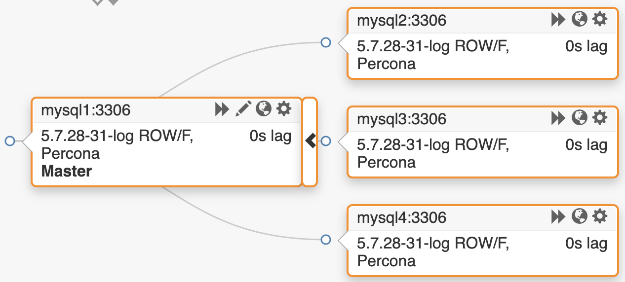 MySQL Distributed Logical Backups: a Proof of Concept
