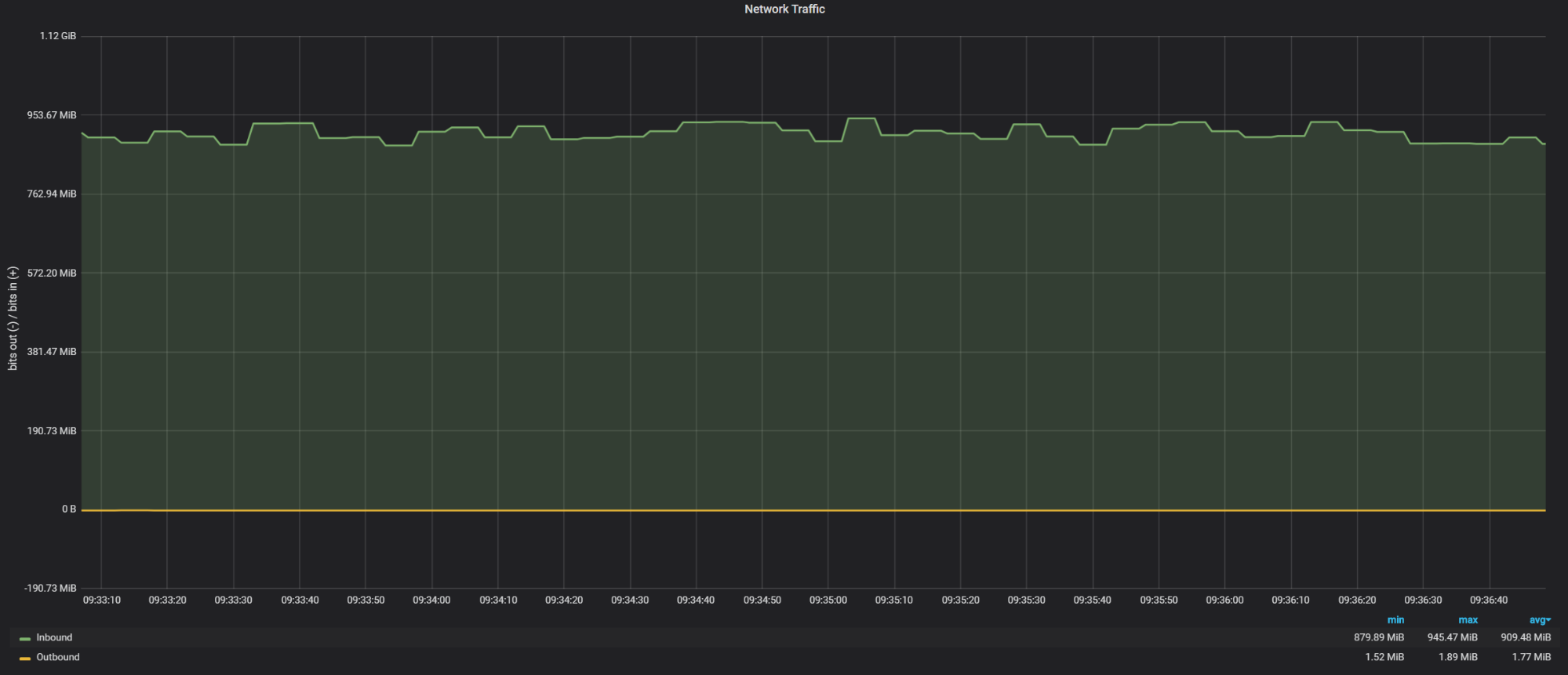 Group Replication in Percona Server for MySQL