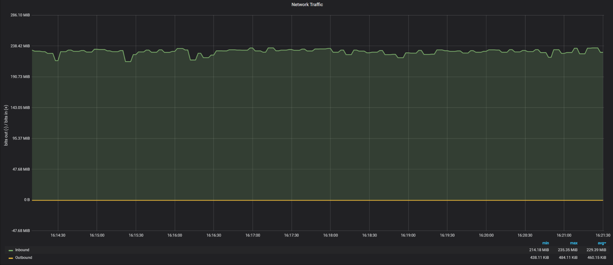Group Replication in Percona Server for MySQL