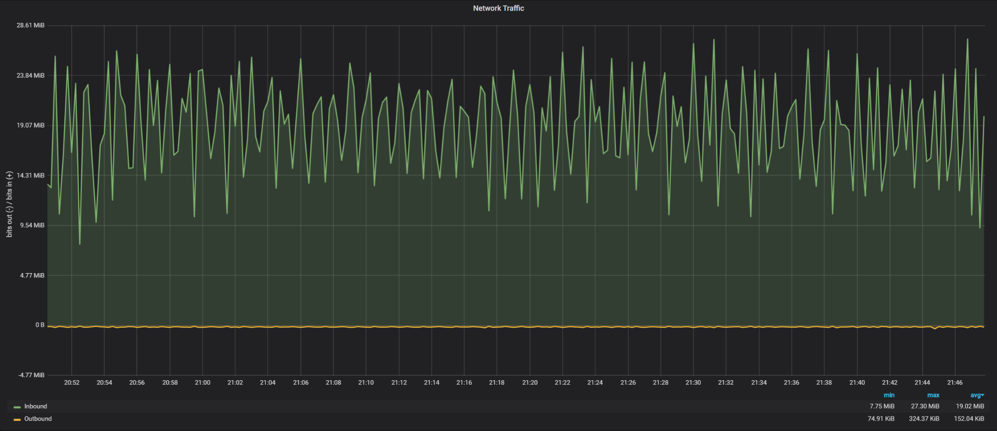 Group Replication in Percona Server for MySQL