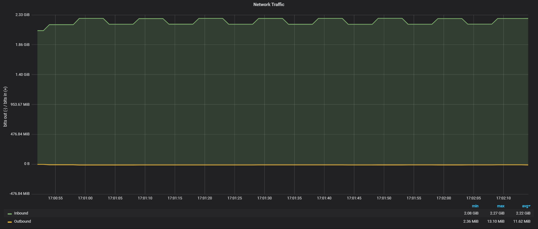 Group Replication in Percona Server for MySQL