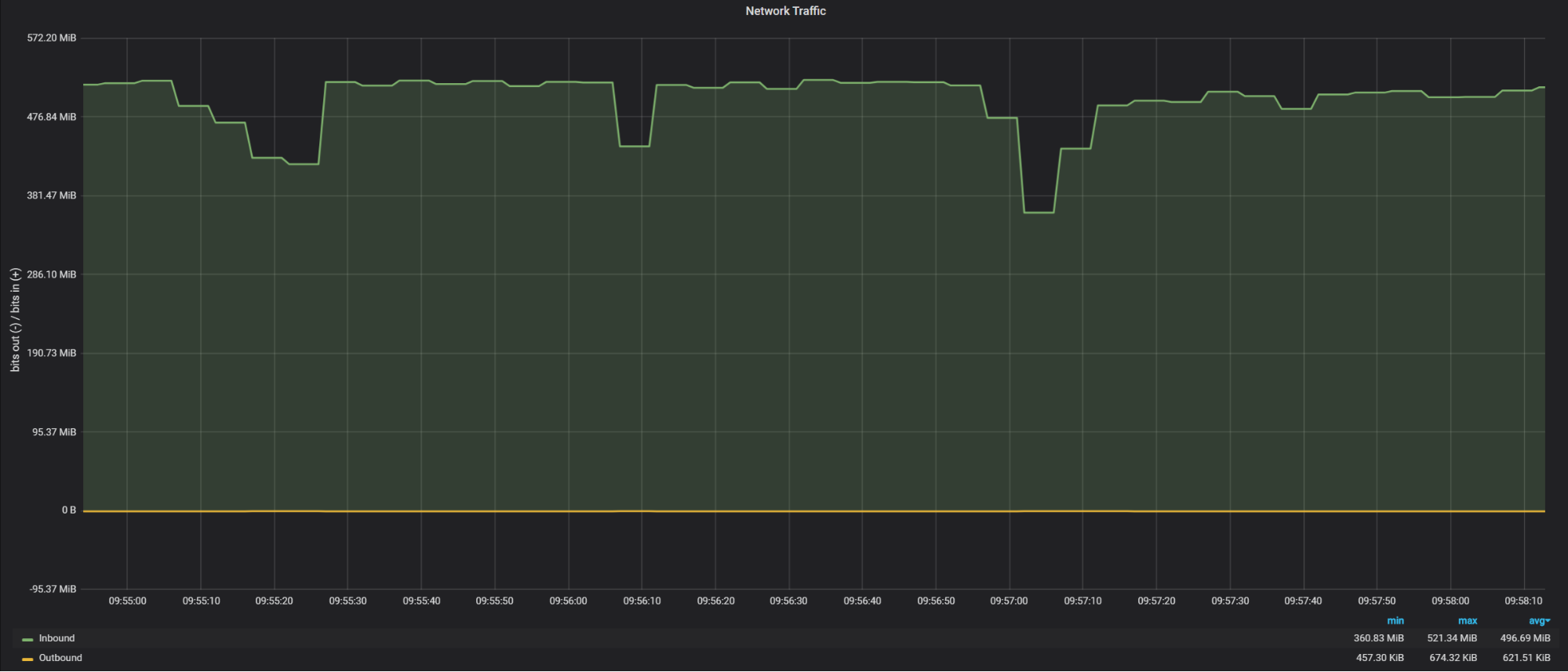 Group Replication in Percona Server for MySQL