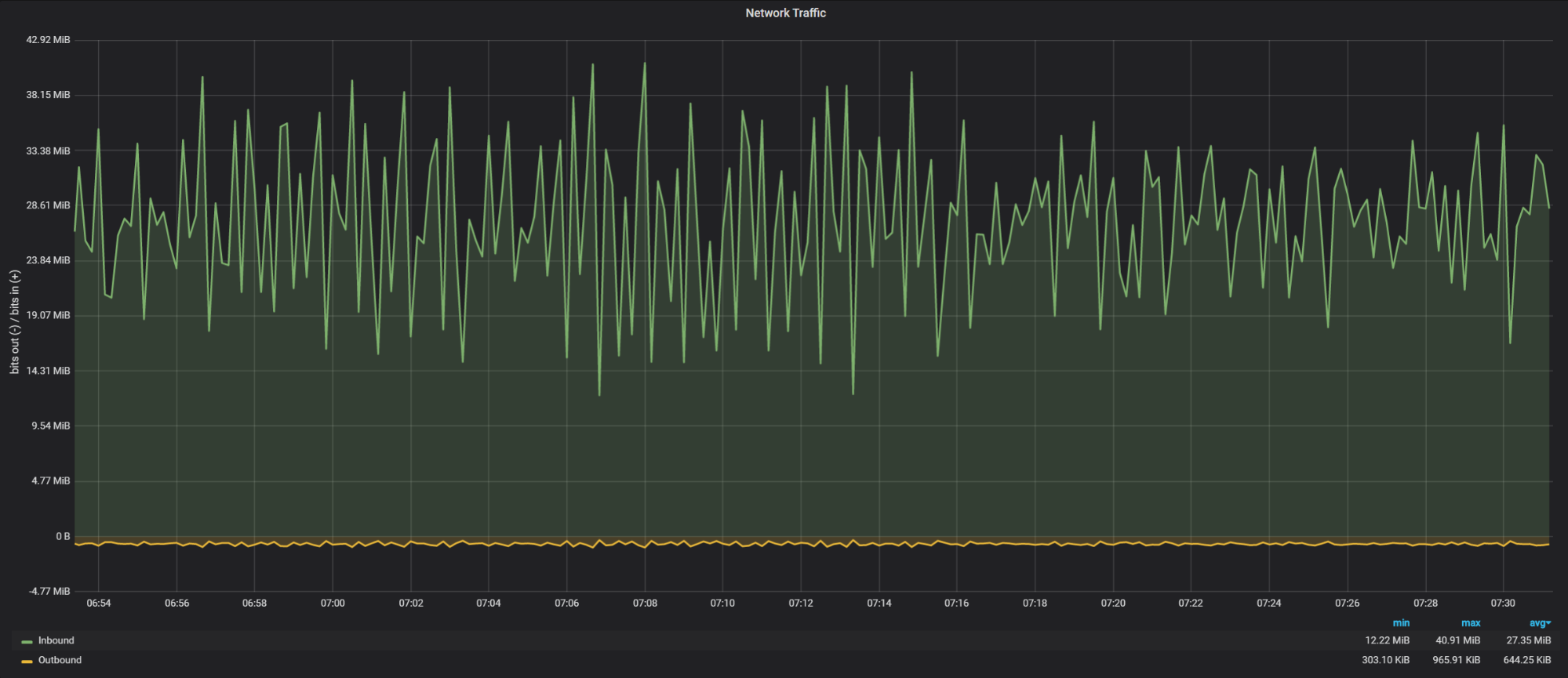 Group Replication in Percona Server for MySQL