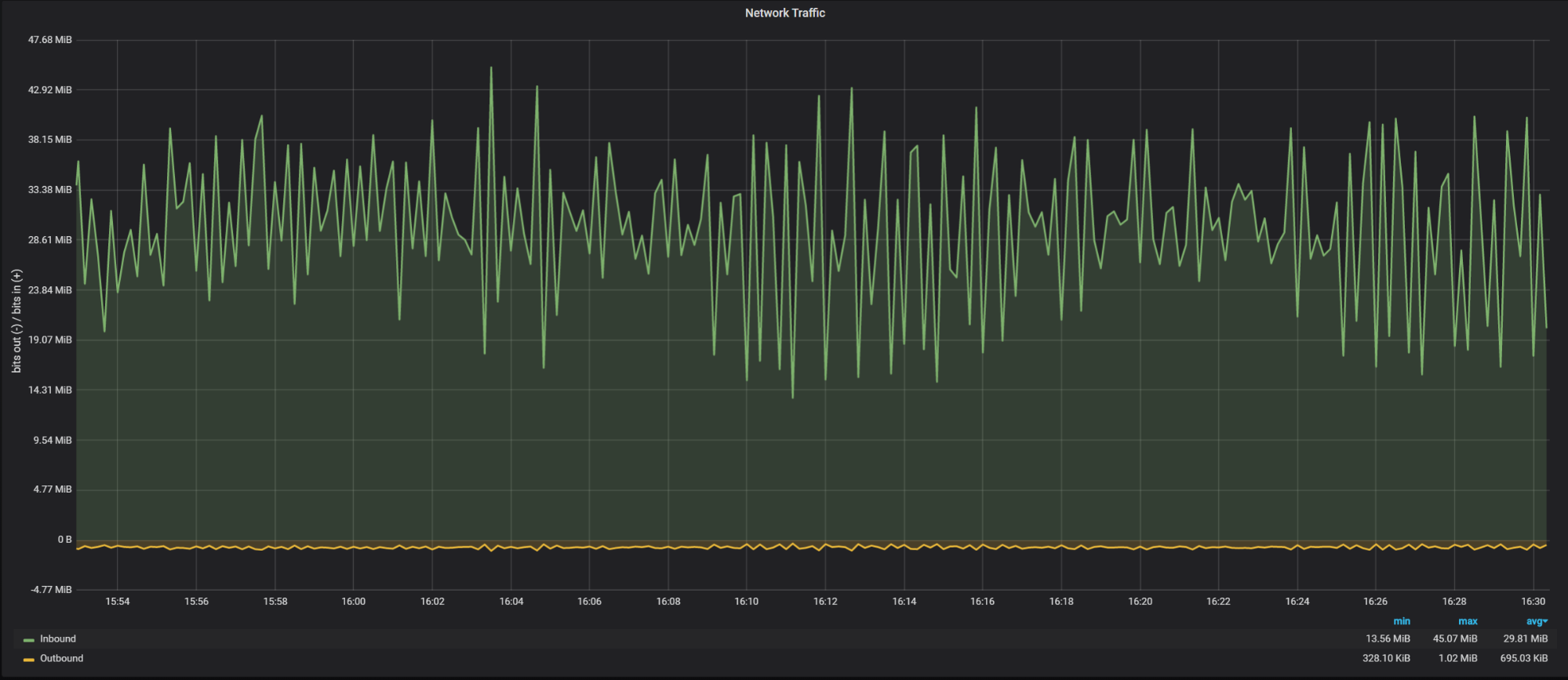 Group Replication in Percona Server for MySQL