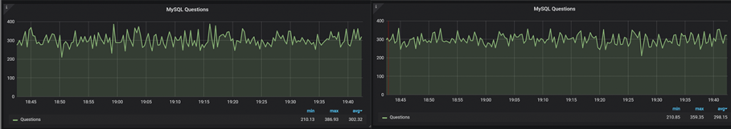 Better Prometheus rate() Function with VictoriaMetrics