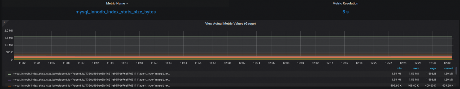 Running Custom MySQL Queries in Percona Monitoring and Management