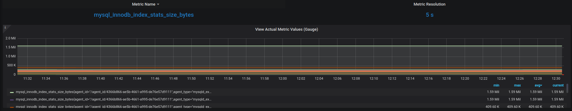 Running Custom MySQL Queries in Percona Monitoring and Management