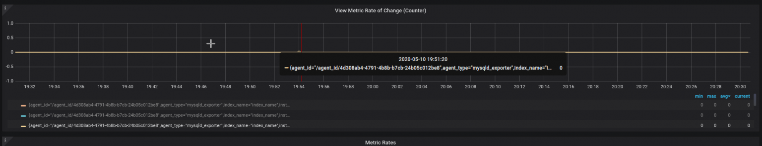 Running Custom MySQL Queries in Percona Monitoring and Management