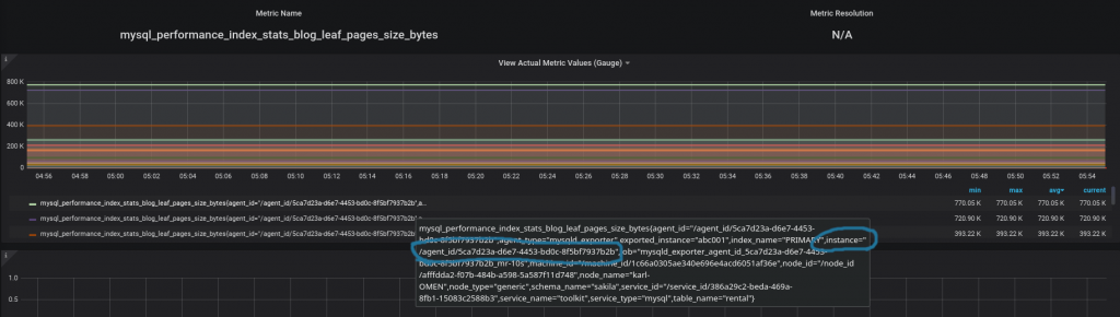 Running Custom MySQL Queries in Percona Monitoring and Management
