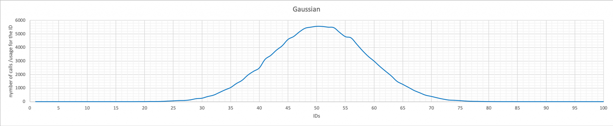 Sysbench and the Random Distribution Effect