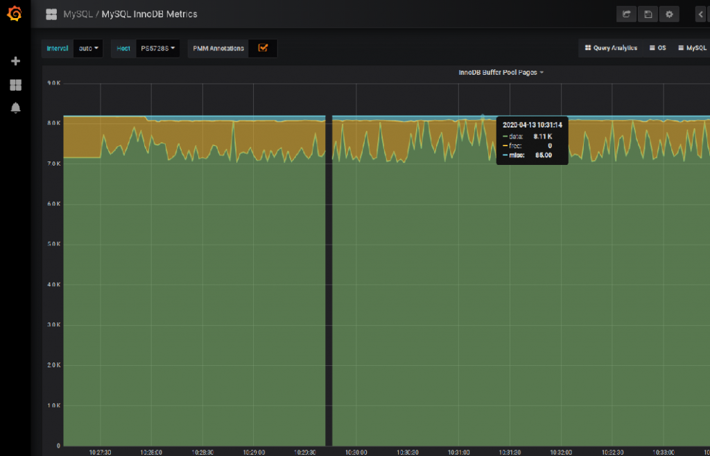 [Warning] InnoDB: Difficult to Find Free Blocks in the Buffer Pool