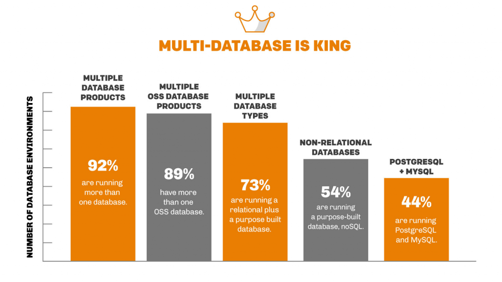 The State of the Open Source Database Industry in 2020: Part Two