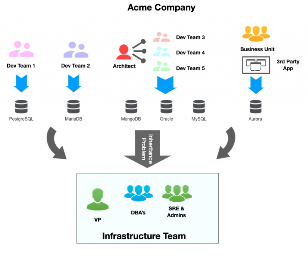 The State of the Open Source Database Industry in 2020: Part Two