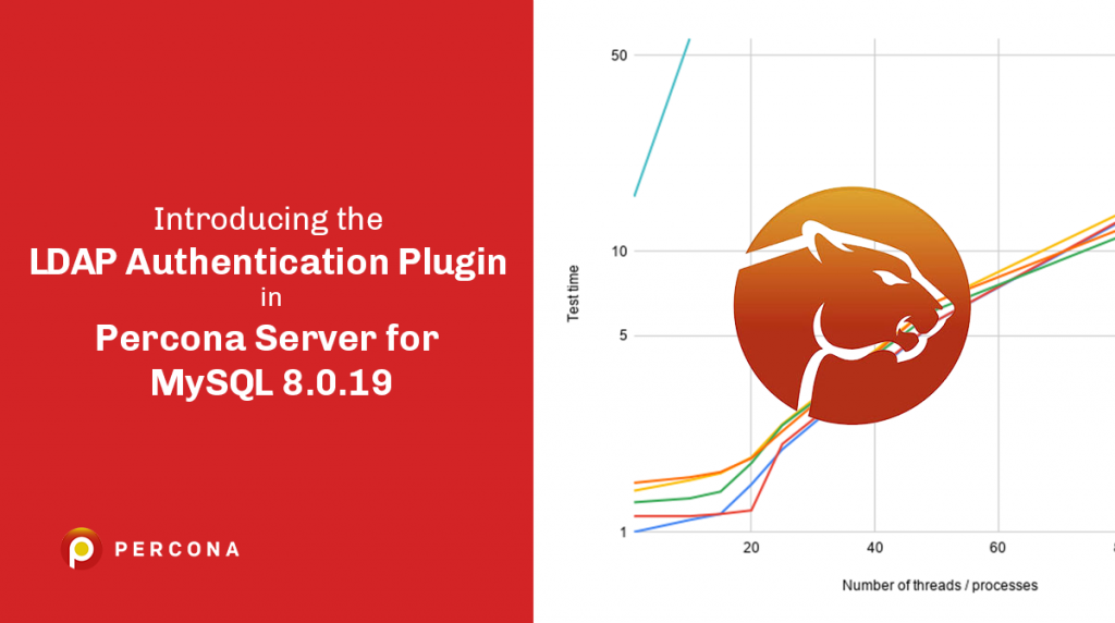 Percona Server for MySQL: LDAP Auth Plugin
