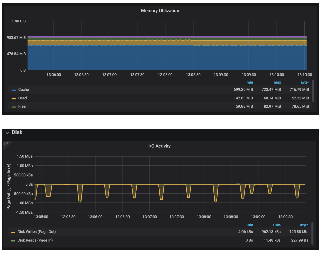 18 Ways To Remove Mysql Bottlenecks Part Two