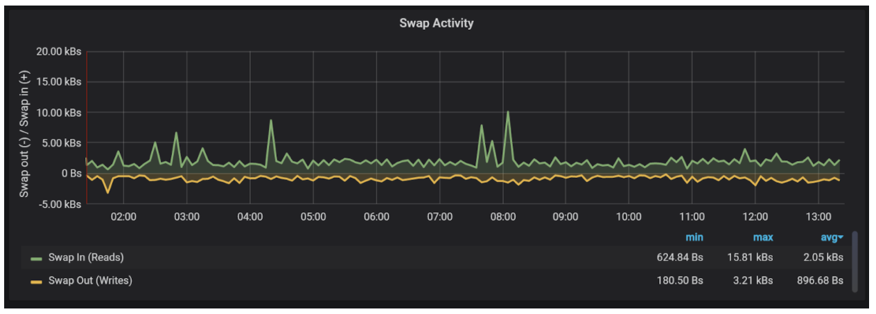 18 Ways To Remove Mysql Bottlenecks Part Two