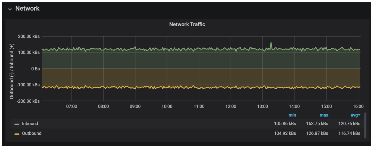 18 Ways To Remove Mysql Bottlenecks Part Two