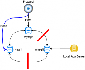 Group Replication and Percona XtraDB Cluster: Overview of Common Operations