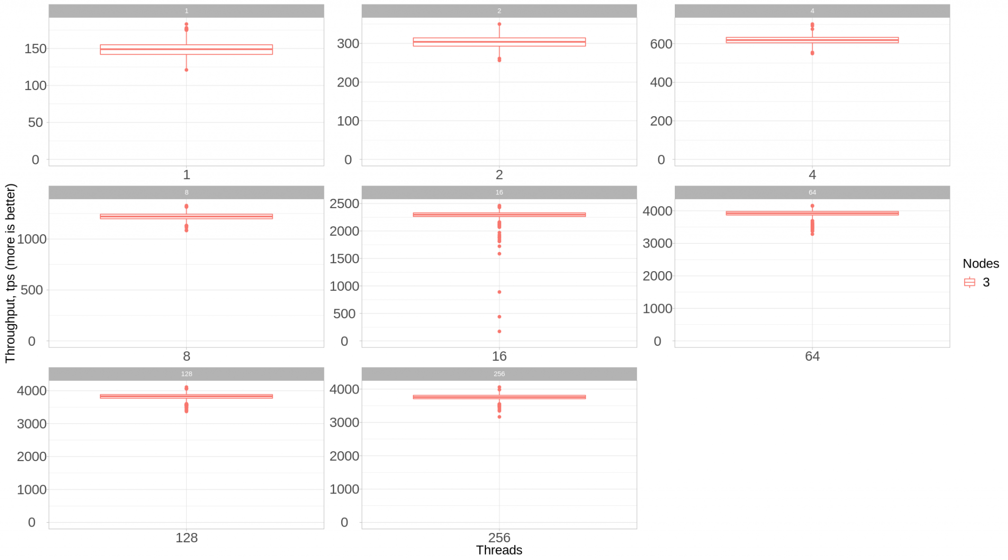 Evaluating Percona XtraDB Cluster 8.0 in I/O Bound Workload