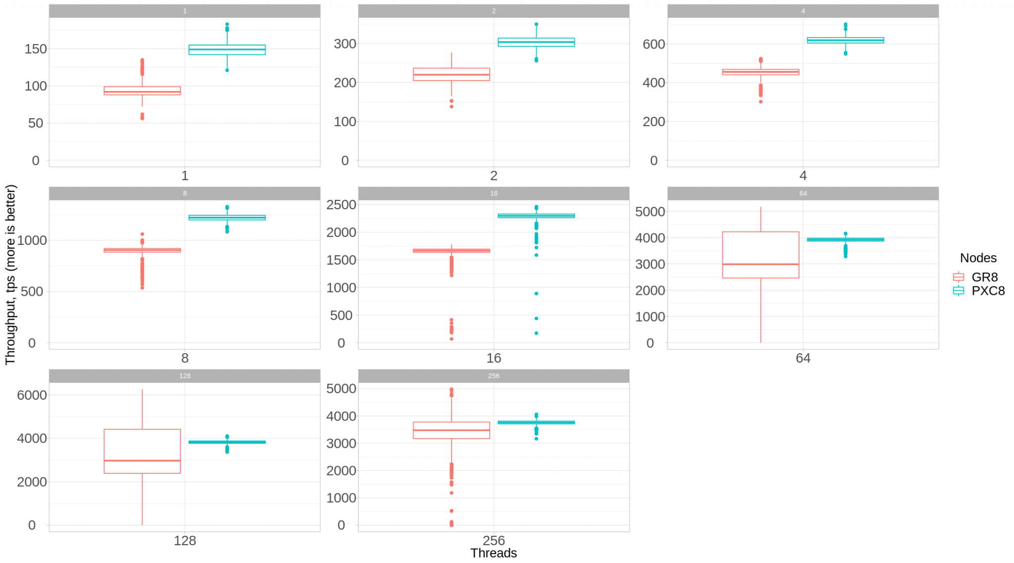 Evaluating Percona XtraDB Cluster 8.0 in I/O Bound Workload