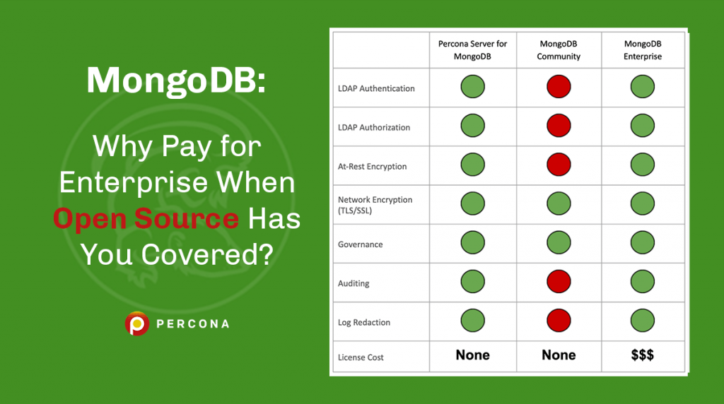 MongoDB: Why Pay for Enterprise When Open Source Has You Covered?