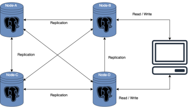 Multi-Master Replication Solutions for PostgreSQL