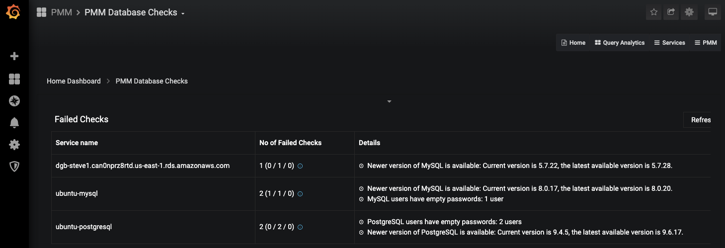Percona Monitoring and Management 2.6 Releases with New Security Threat Tool