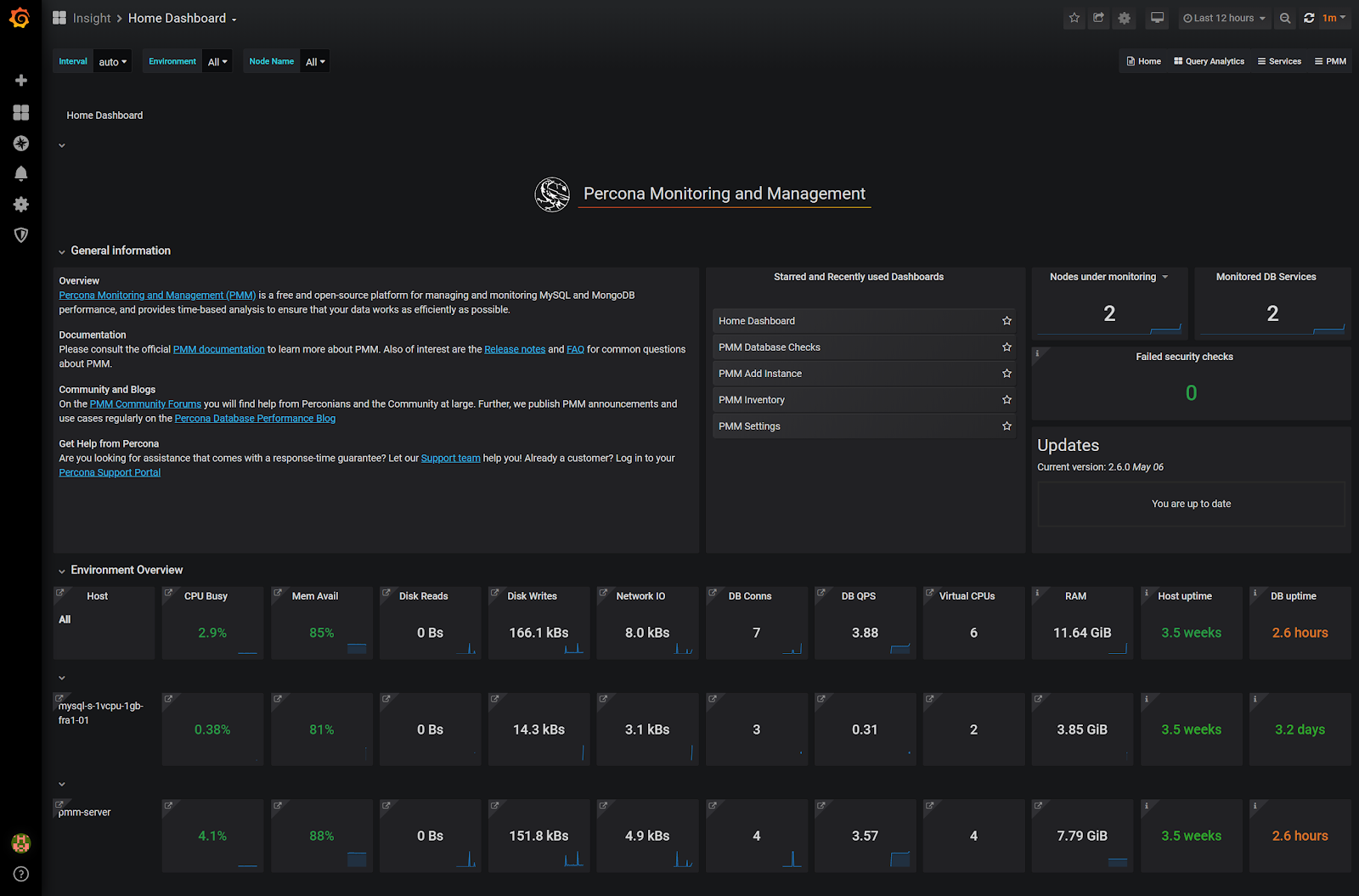 Running Security Threat Tool In Percona Monitoring and Management For ...