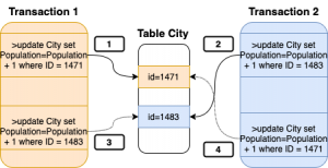 MySQL Deadlocks Are Our Friends