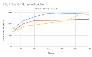 Evaluating MongoDB Under Python TPCC 1000W Workload