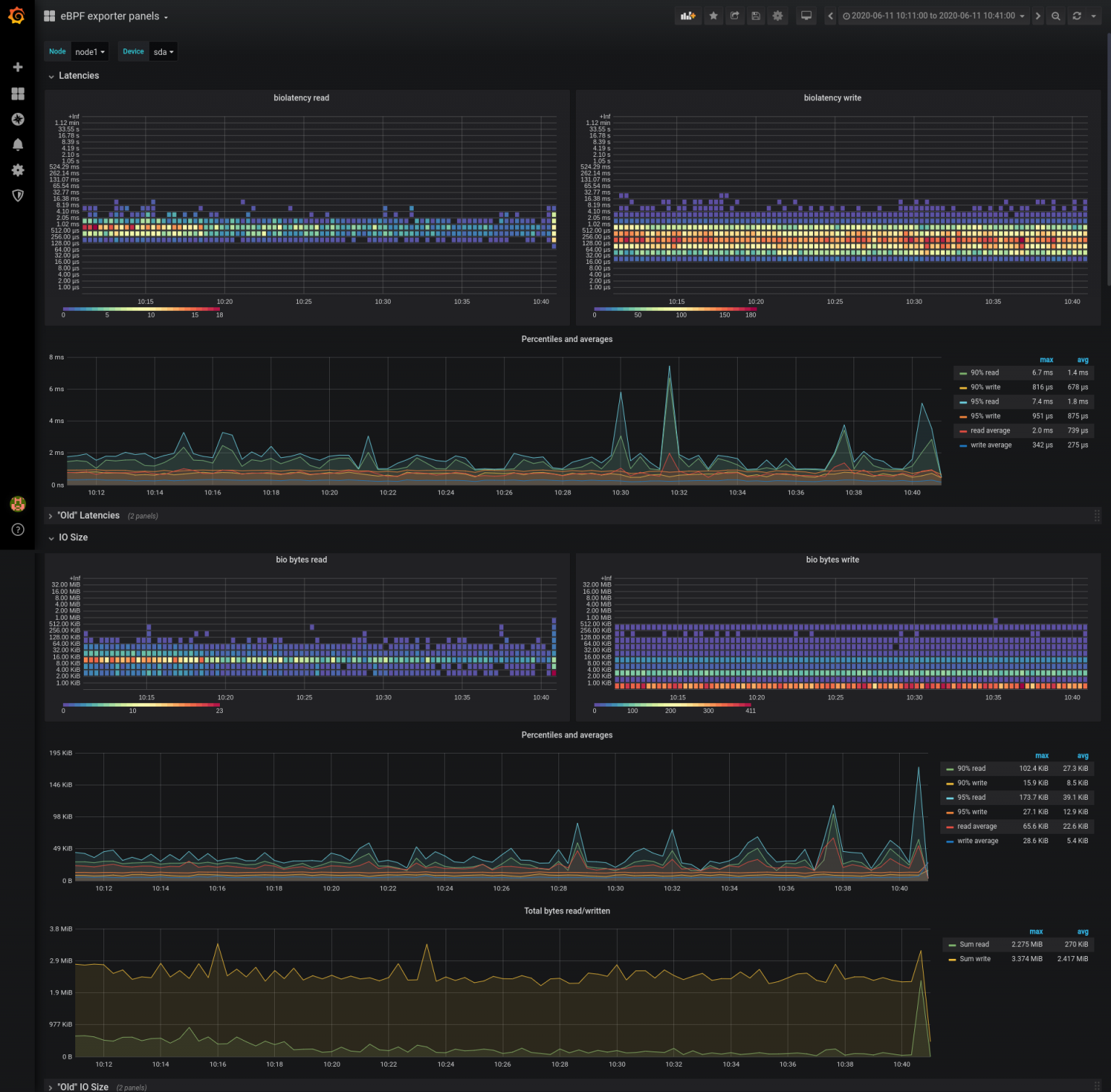 Adding eBPF-Based Metrics to Percona Monitoring and Management