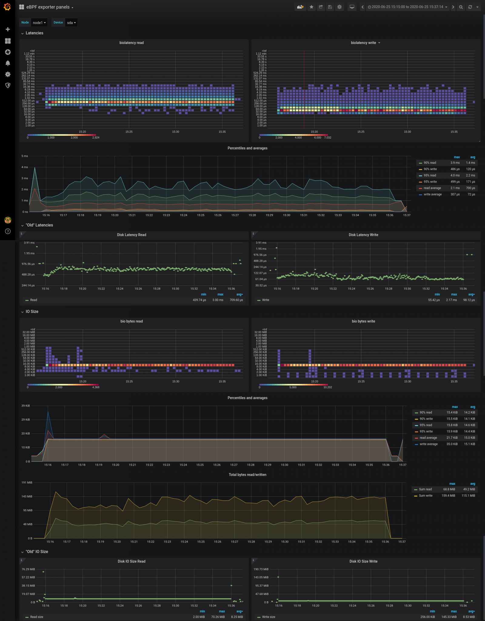 Adding eBPF-Based Metrics to Percona Monitoring and Management
