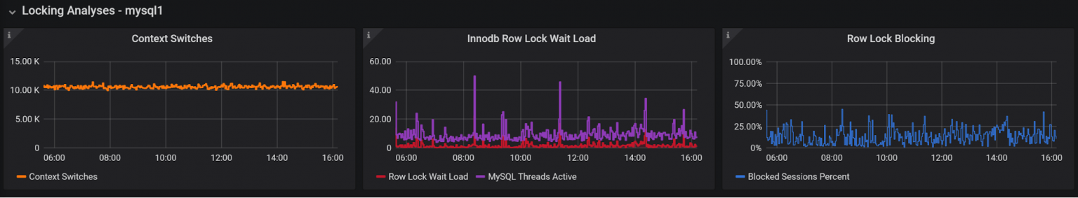 MySQL Query Performance Troubleshooting: Resource-Based Approach