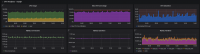 MySQL Query Performance Troubleshooting: Resource-Based Approach