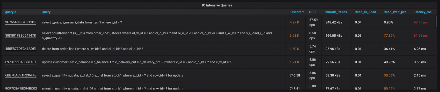 MySQL Query Performance Troubleshooting: Resource-Based Approach