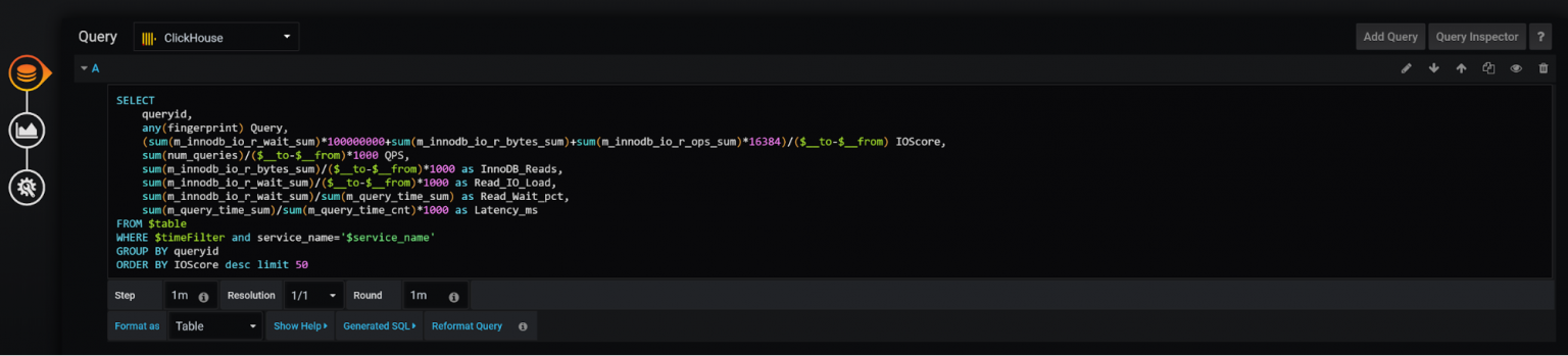 MySQL Query Performance Troubleshooting: Resource-Based Approach