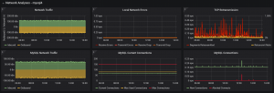 MySQL Query Performance Troubleshooting: Resource-Based Approach