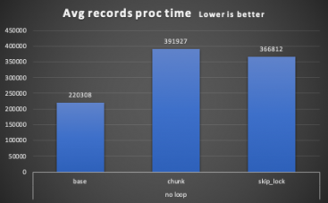Using SKIP LOCK For Queue Processing in MySQL