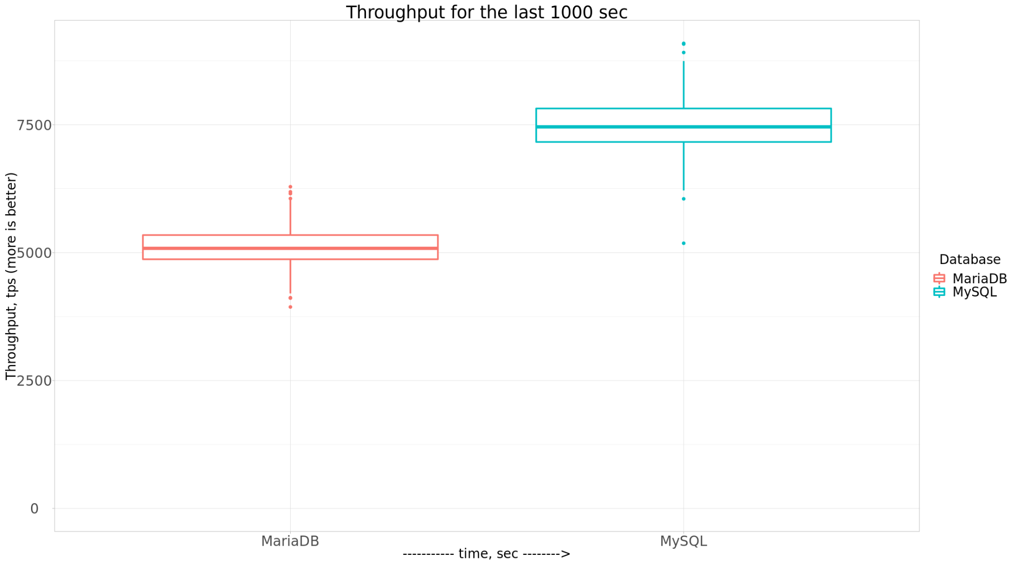 Checkpointing in MySQL and MariaDB