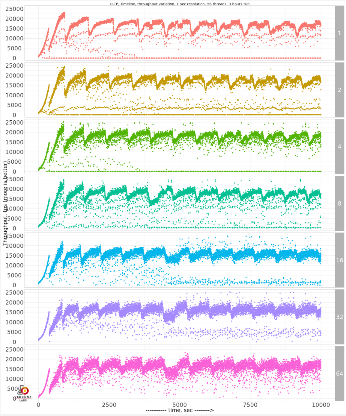 MySQL 8: innodb_buffer_pool_instances & CPU