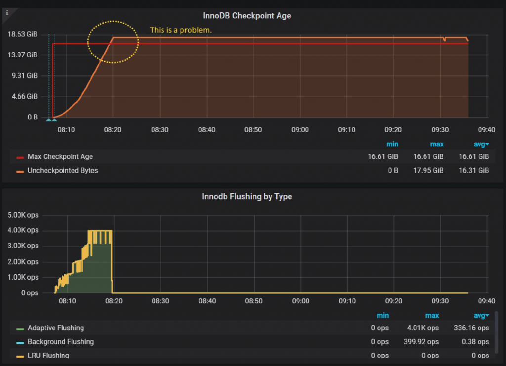 More on Checkpoints in InnoDB MySQL 8